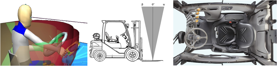 Forklift /Reach Stacker Design and Engineering support - Arnish ...